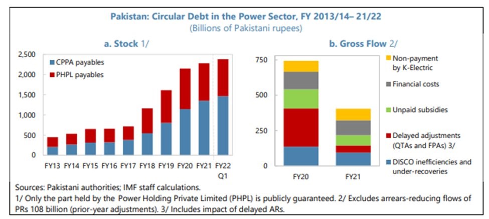 Pakistan’s National Electricity Plan 2022-2026 in perspective – APTMA