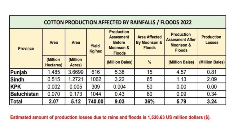 APTMA delegation visits Tanzania to source cotton for Pakistan – APTMA