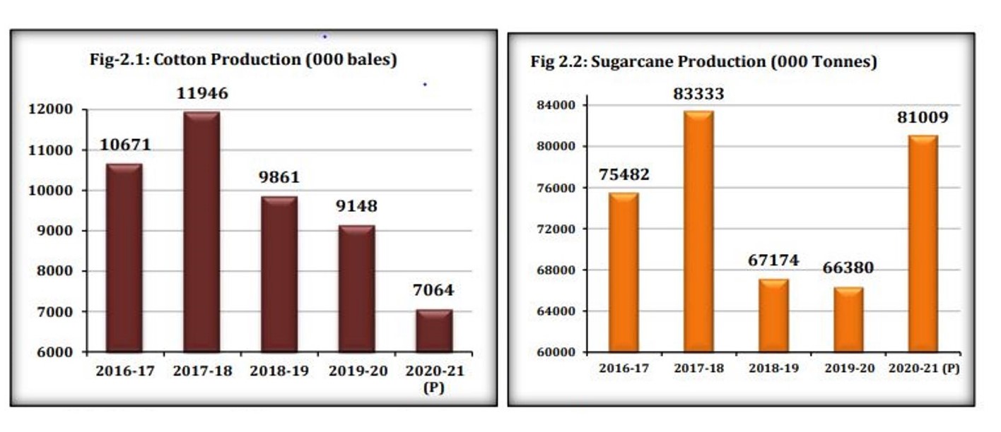 Pakistan’s textile industry’s battle with global environmental ...